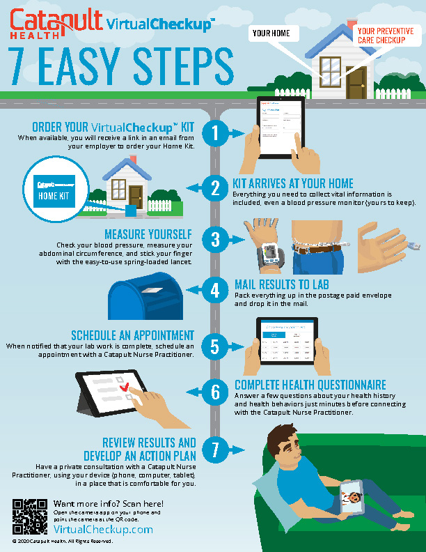 Catapult Health Kit at Jimmy Ray blog