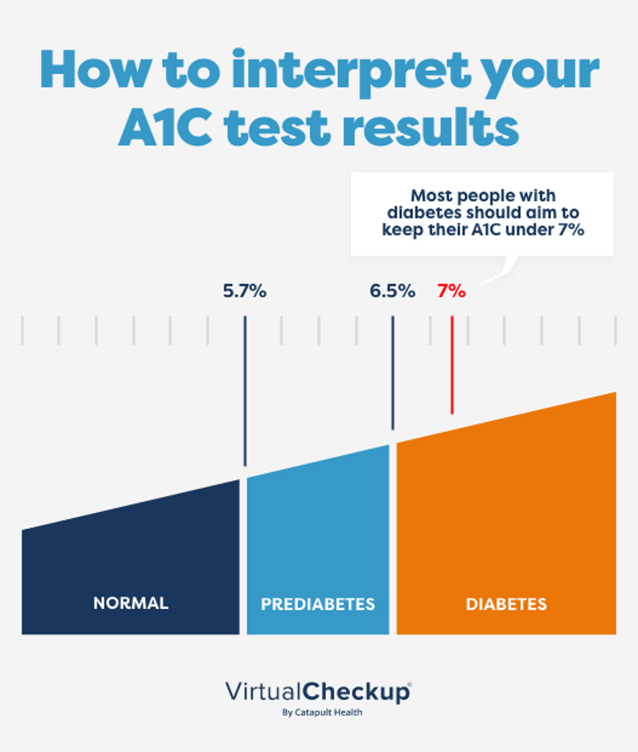 Demystifying Diabetes: Your First Step to Better Health
